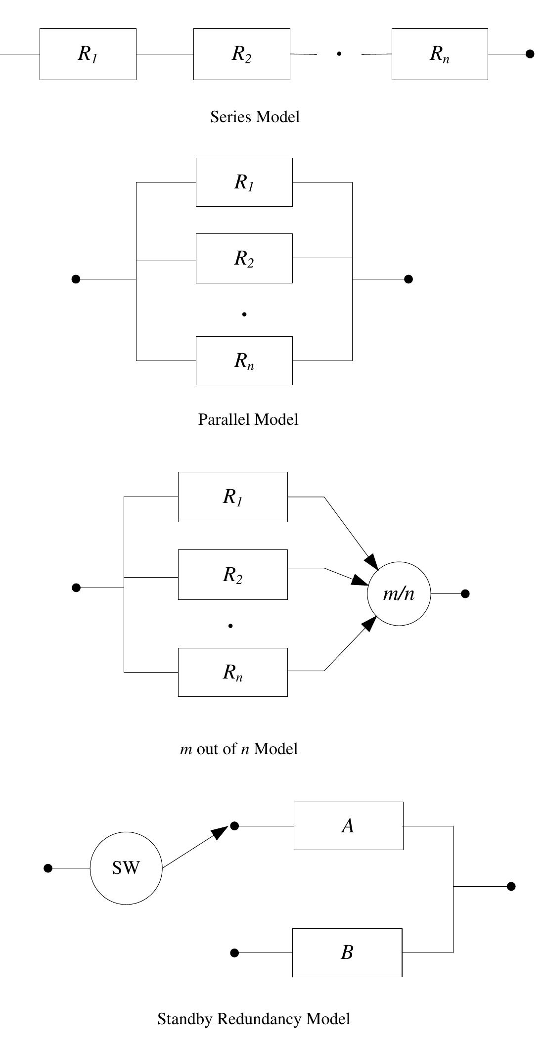 19 rbd models (from bs en 61078, 2006) 3.19 shows examples
