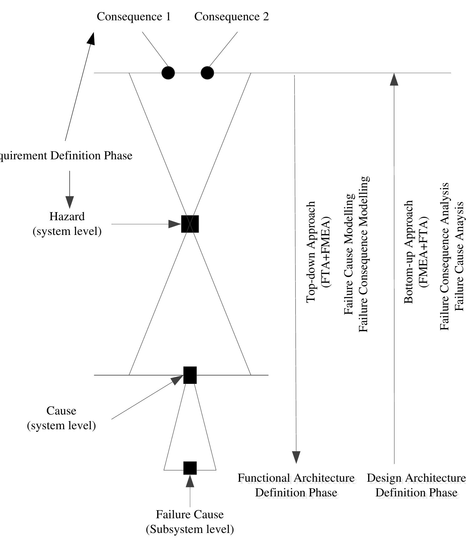 4 fmea and fta based railway risk assessment approach model