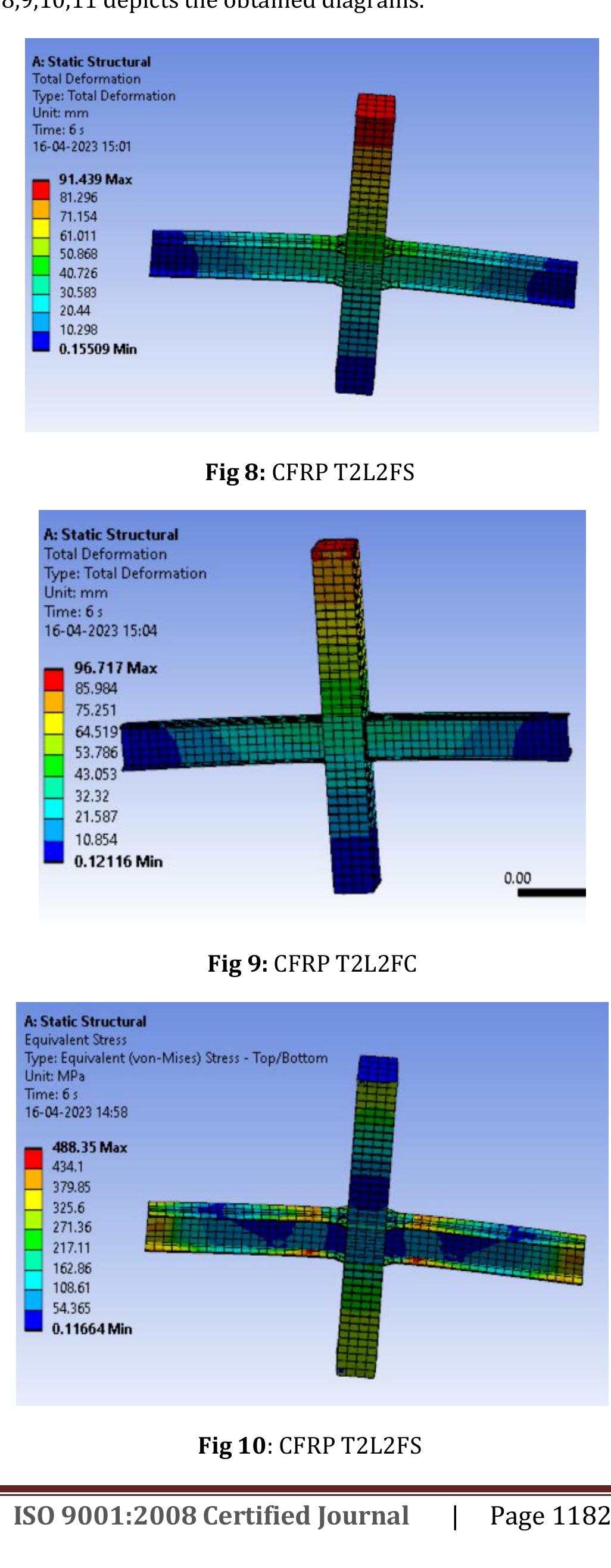 Figure 7 - FINITE ELEMENT ANALYSIS OF STEEL BEAM-CFST COLUMN