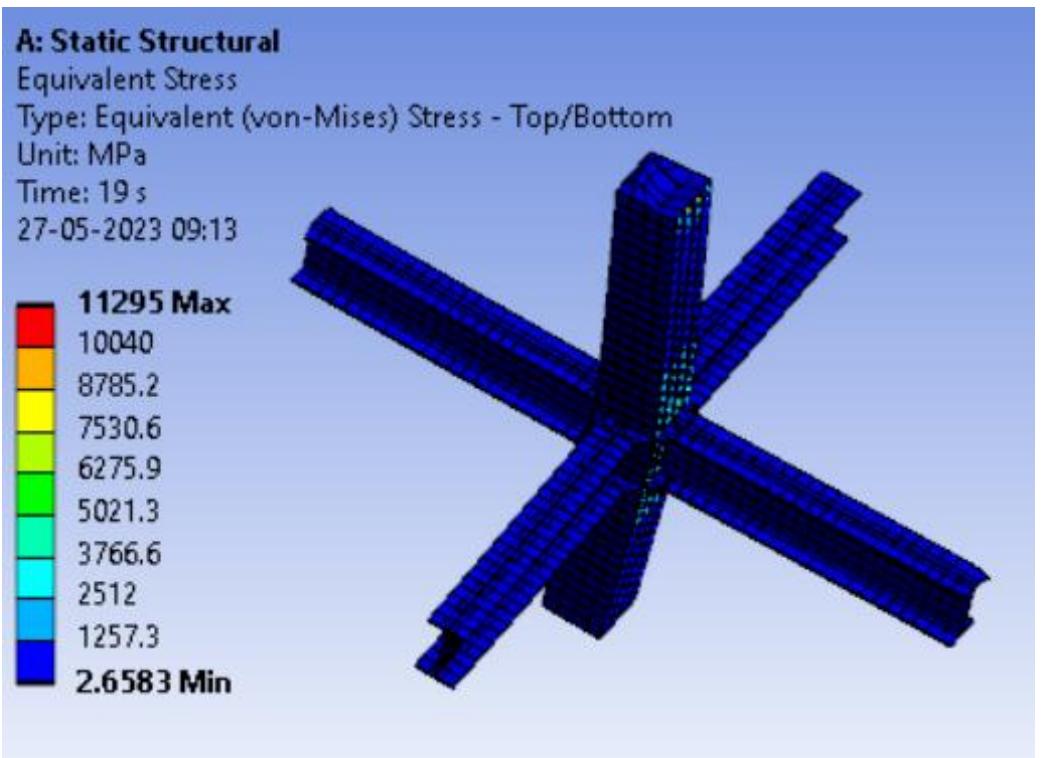 Figure 15 Finite Element Analysis Of Steel Beam Cfst