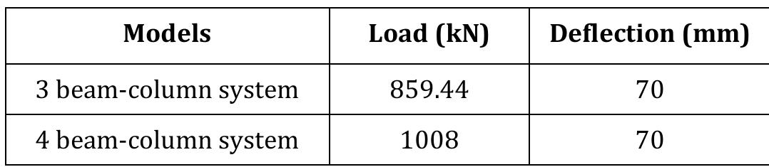 Load Deflection Comparison