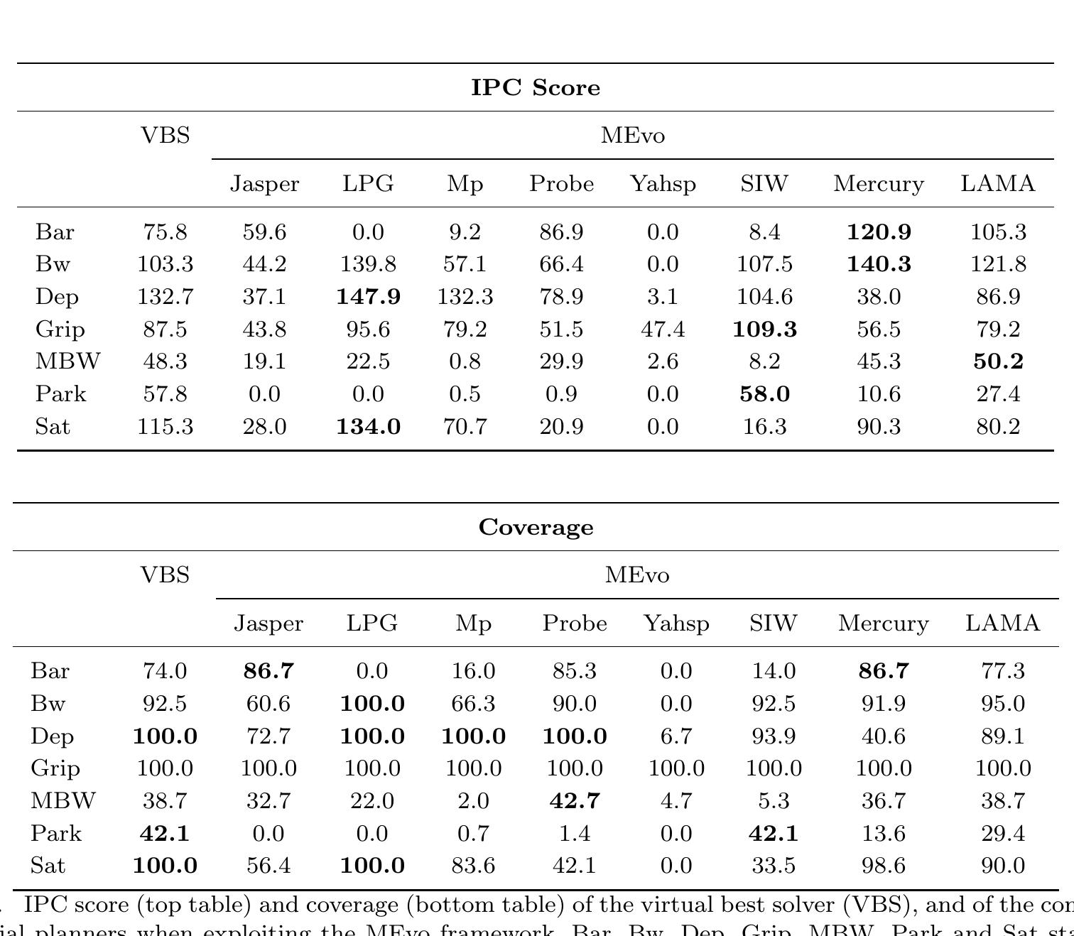 Table 4 - MEvo: a framework for effective macro sets