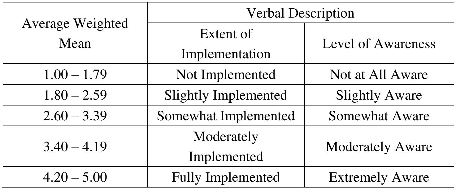 The questionnaire instruments used was based on the