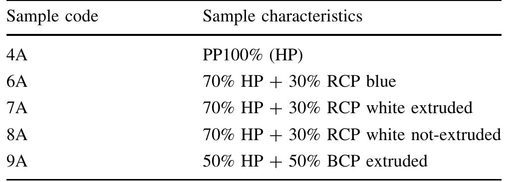 Reference sample codes, composition and processing