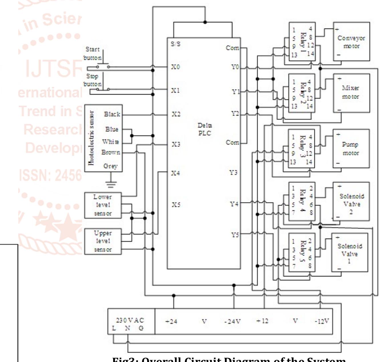 (PDF) Liquid Level and Photoelectric Sensors Based Automatic Liquid Mixing and Filling Machine ...