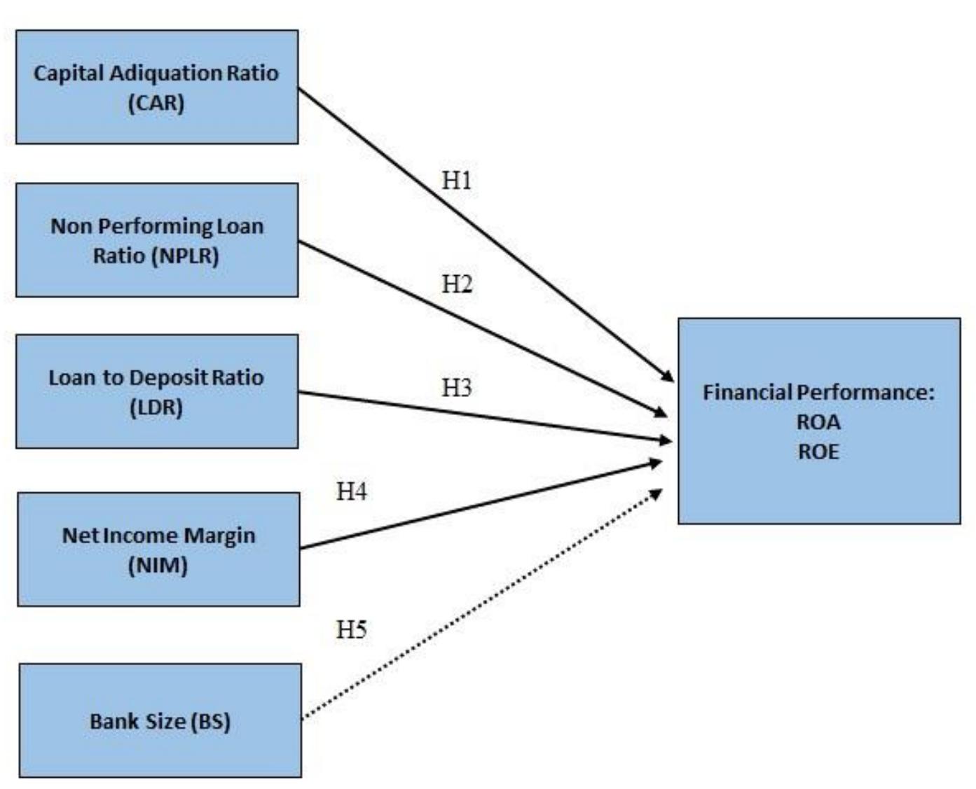 2.2. conceptual framework figure 1. conceptual framework