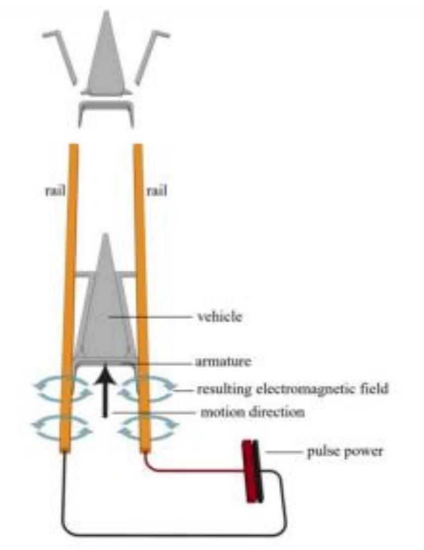 Figure 2 - from A STUDY INTO THE EFFECTIVENESS OF A
