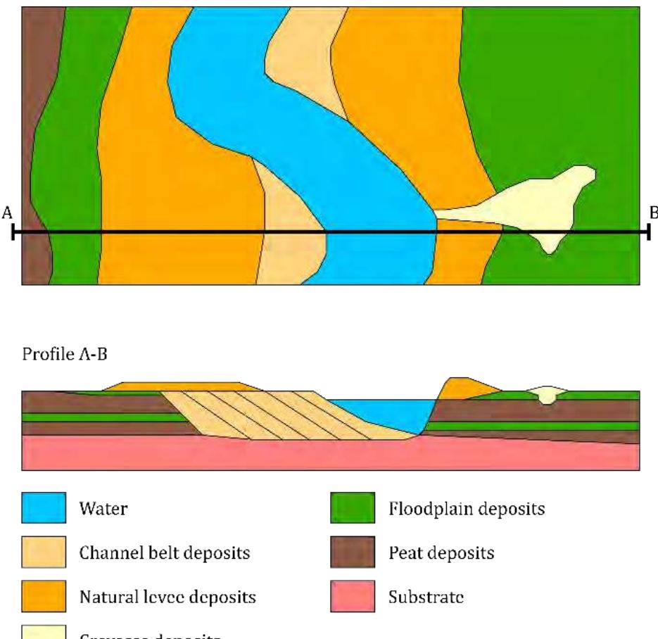 figure 2.6. schematic overview and cross-section of a