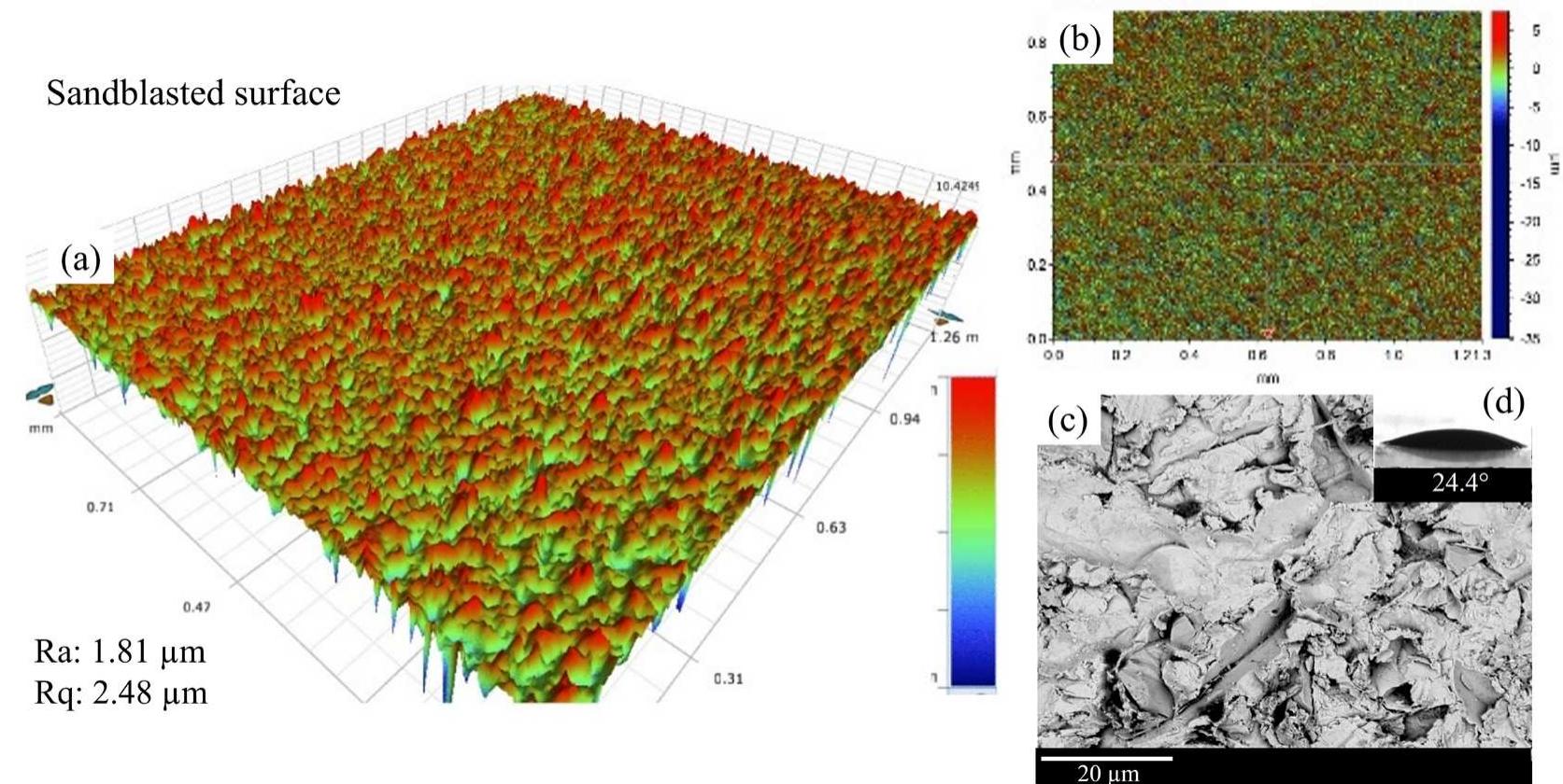 Optical profiling in 3d (a) and 2d (b), top-view sem images