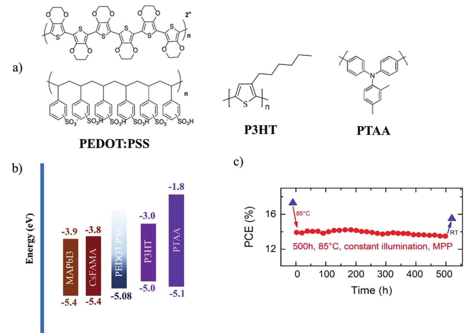 A) scheme of molecule structure of pedot:pss, "8 p3ht,?:!