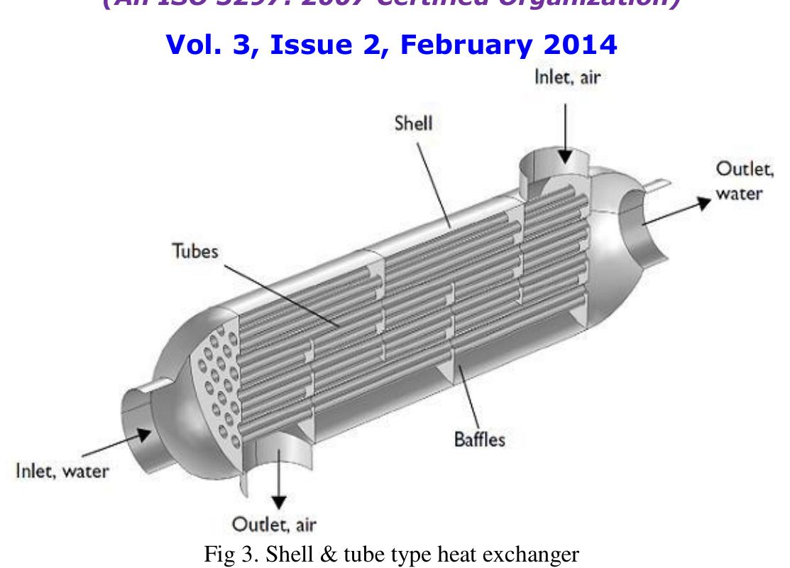 1. selection of heat exchanger tema layout and number of