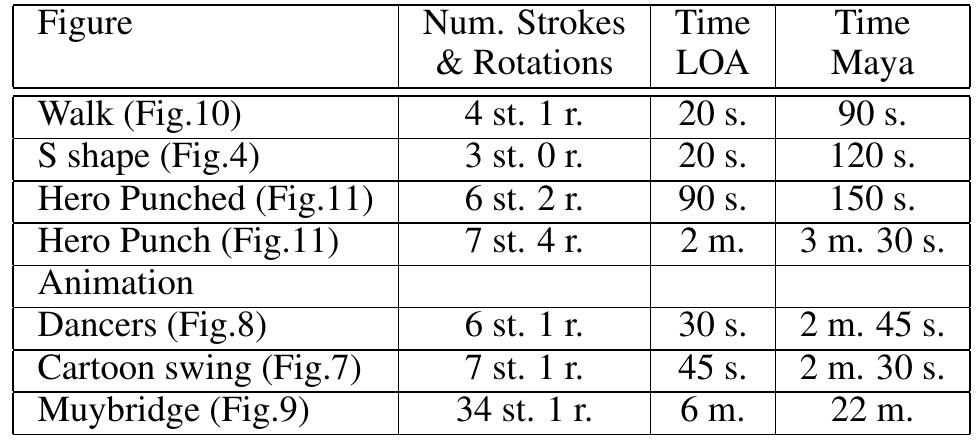 (PDF) The line of action
