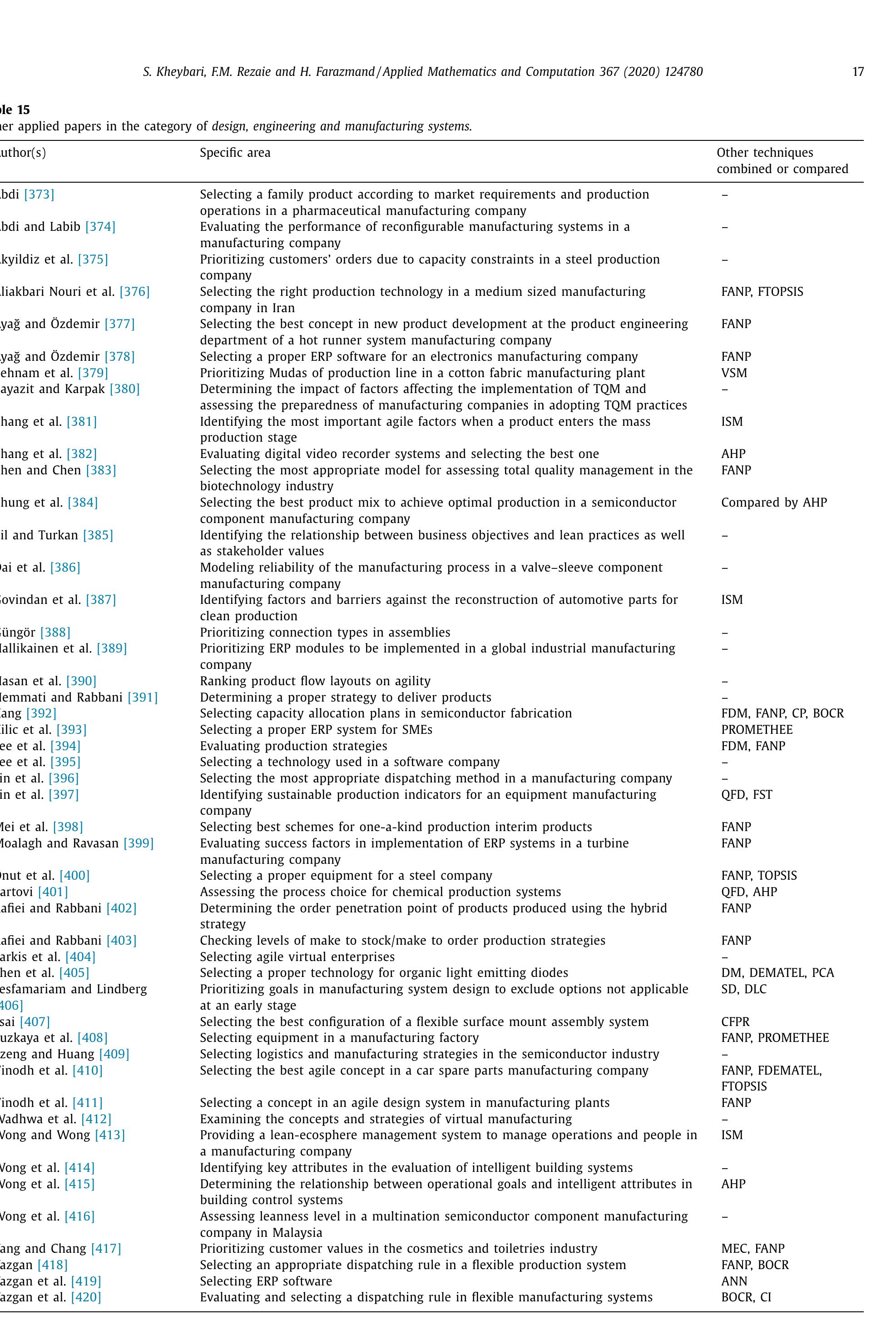 Table 16 - Analytic network process - an overview of