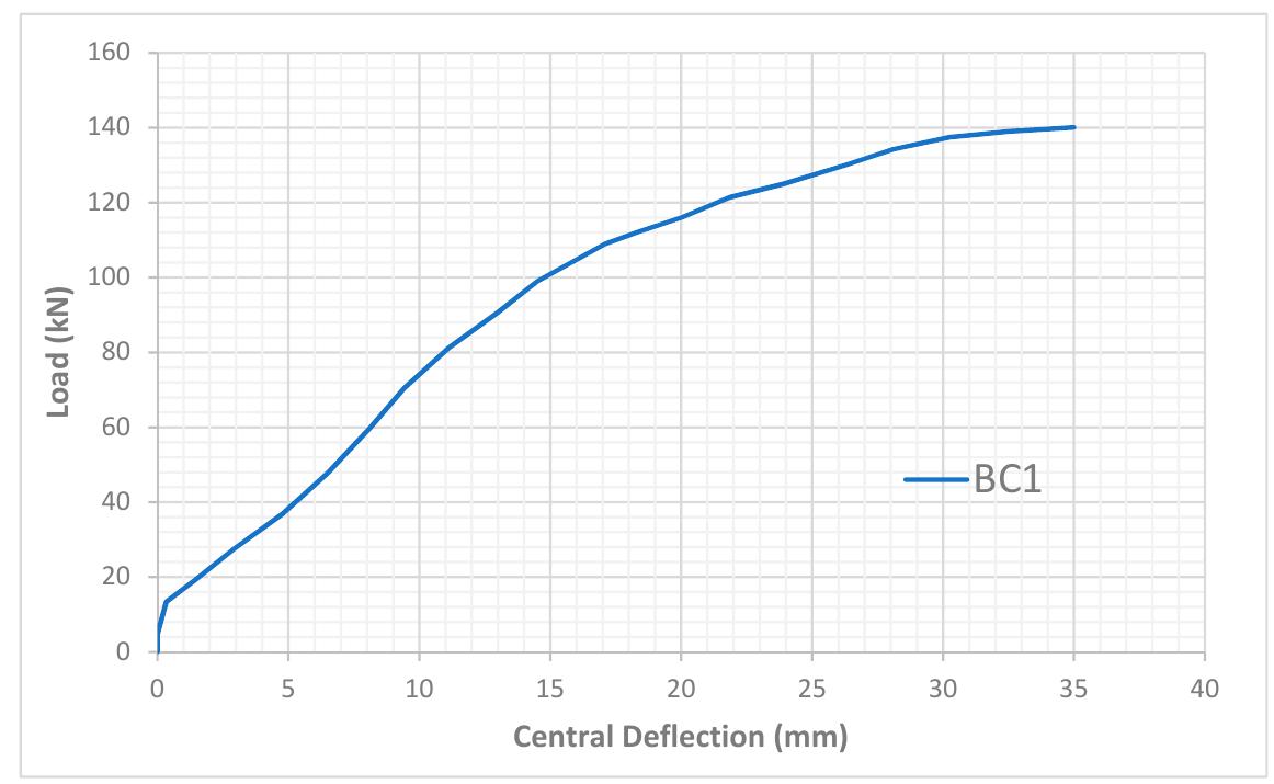 Load vs. deflection curve for the control reference beam.
