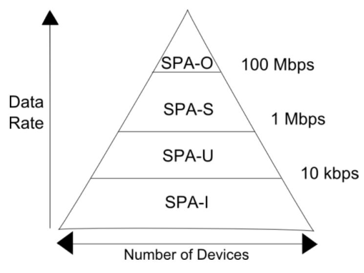 The “pyramid” of spa interfaces.