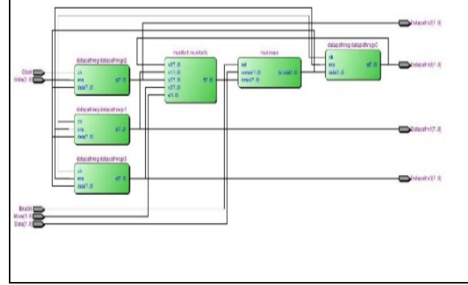 Register transfer level for multiplexer bus module “fig. 6”,