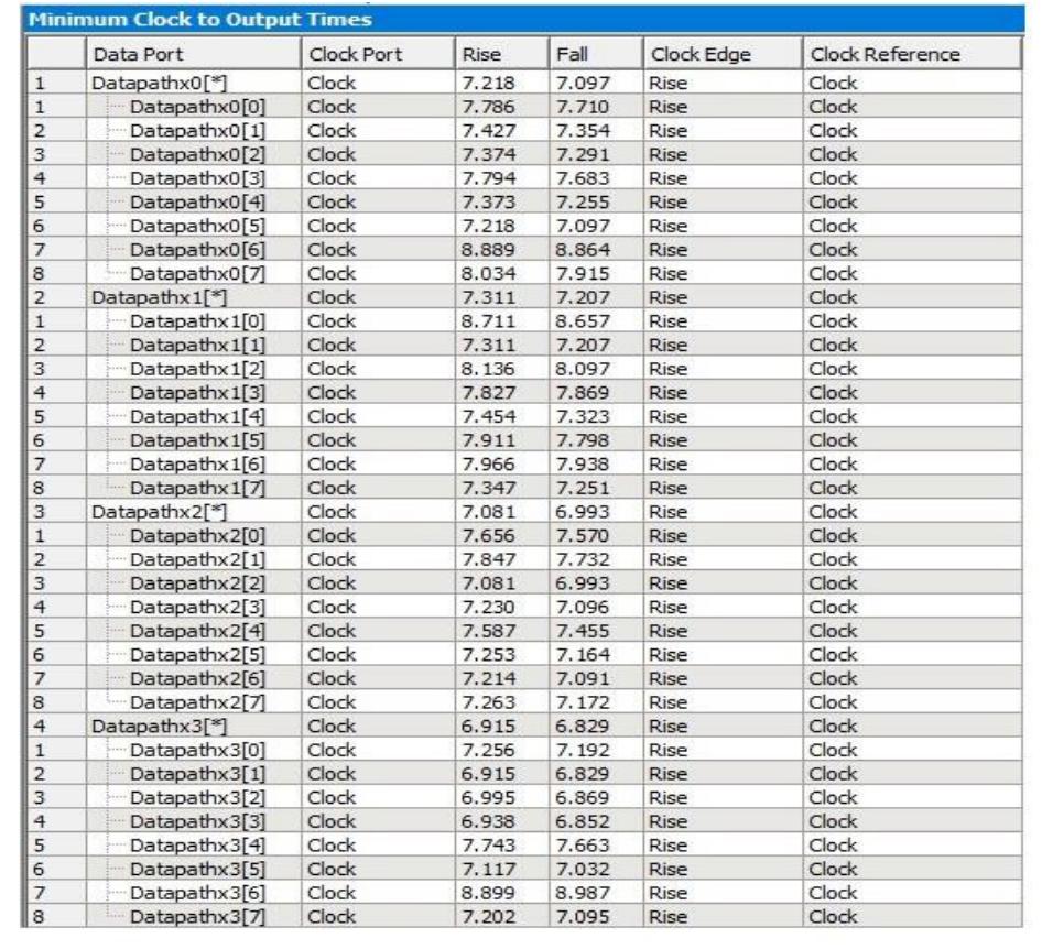 Multiplexer Bus Module Clock To Output Times C Power Play