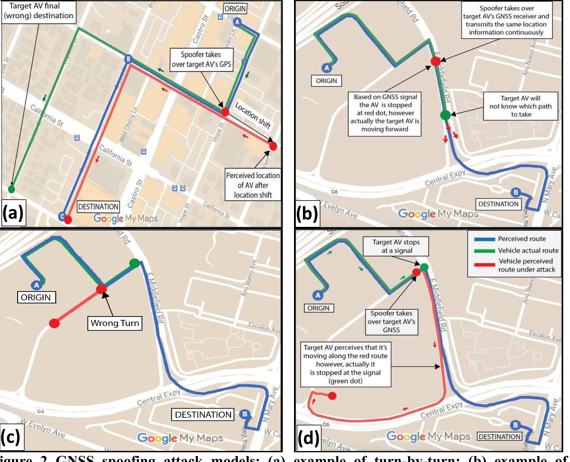 The developed gnss spoofing attack detection framework is