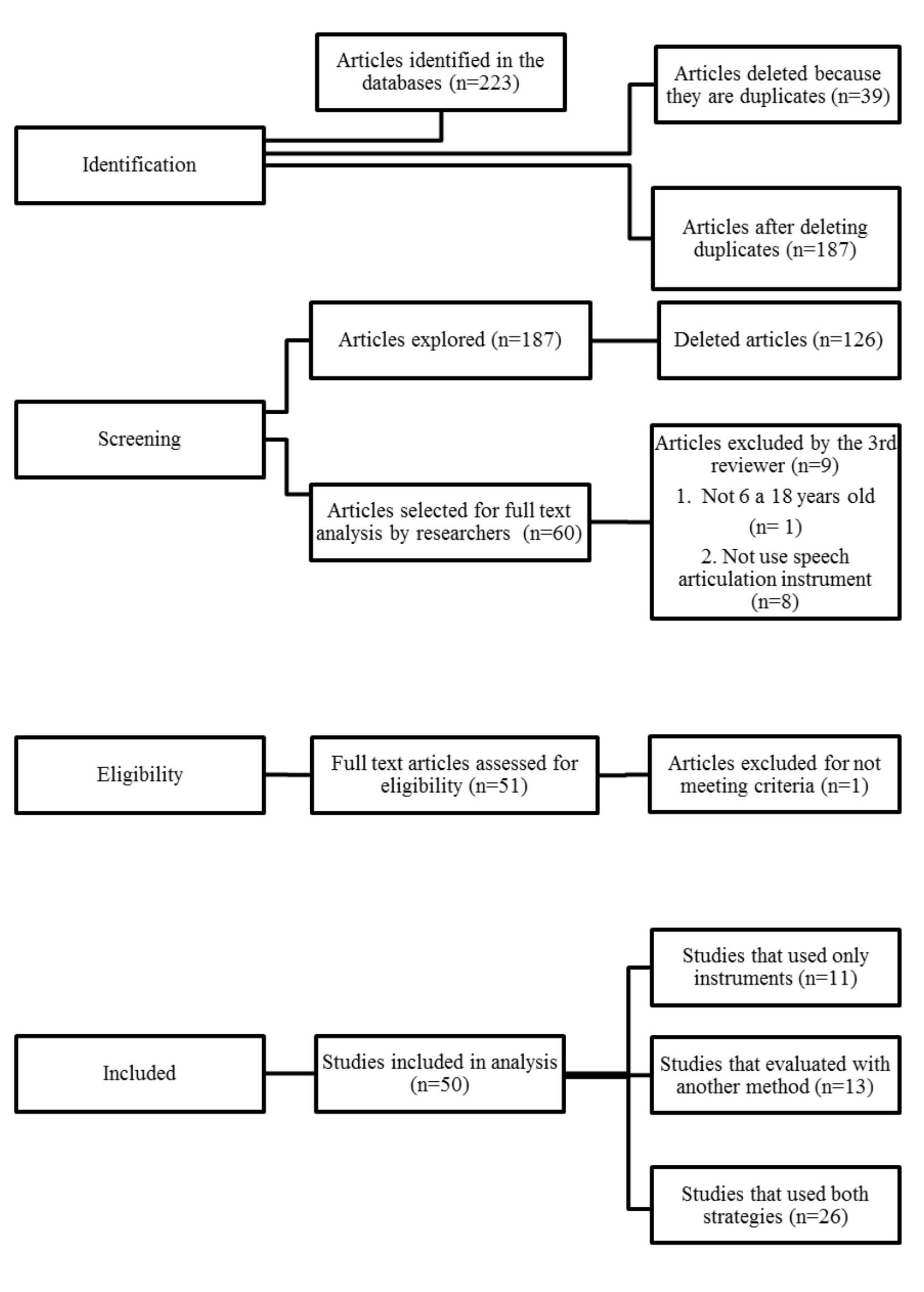Study selection flow diagram