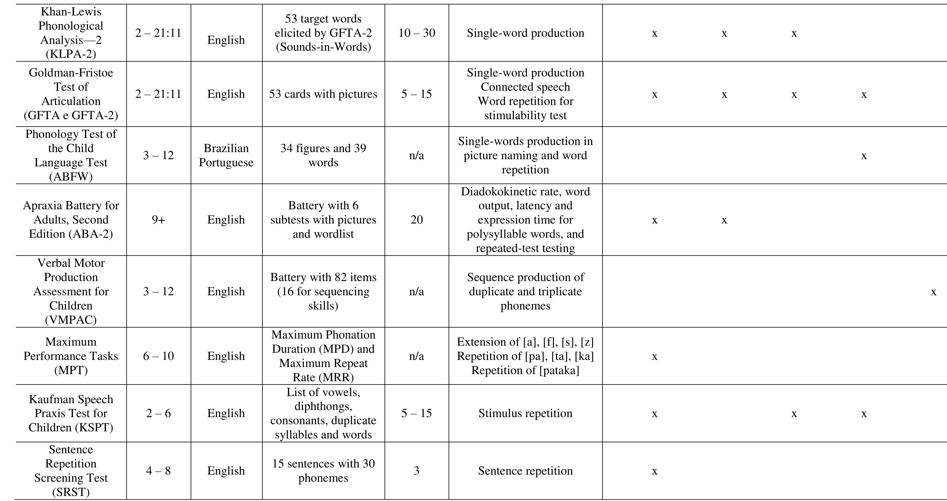 Table 17 - Speech articulation assessment tools