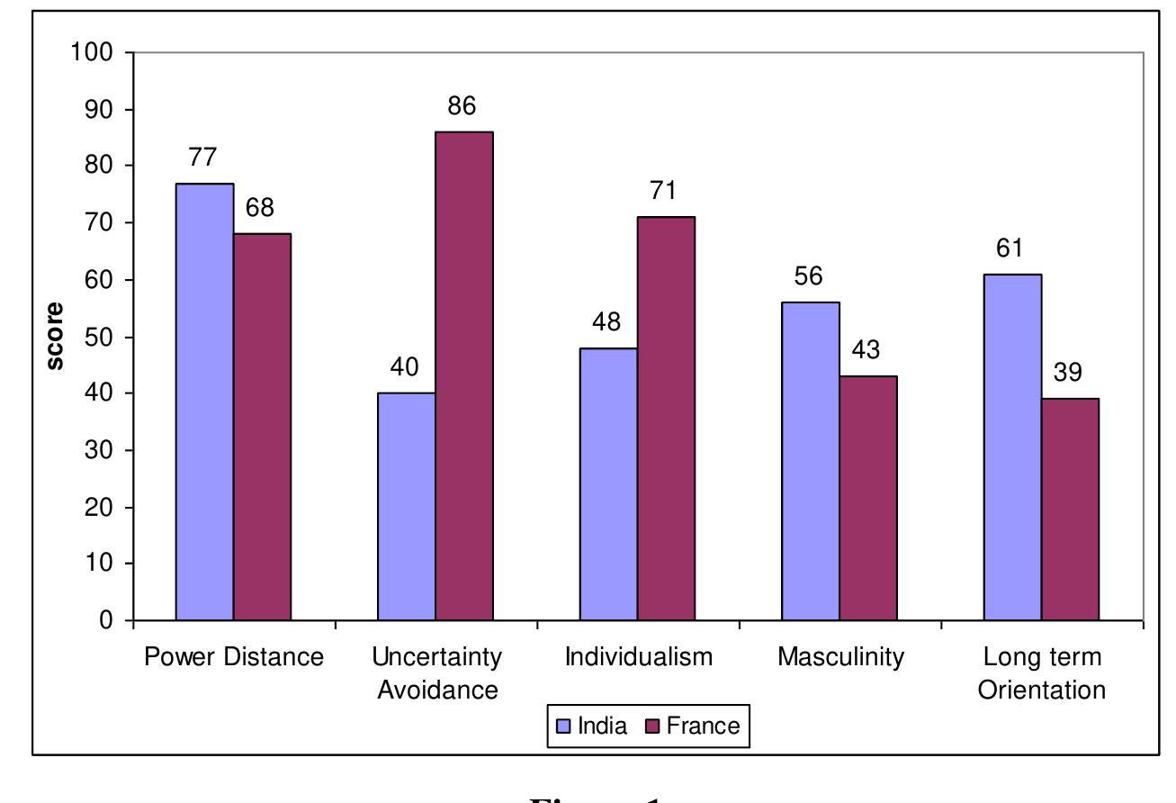 Figure 1 - from A Cross Cultural Study of Consumer Decision