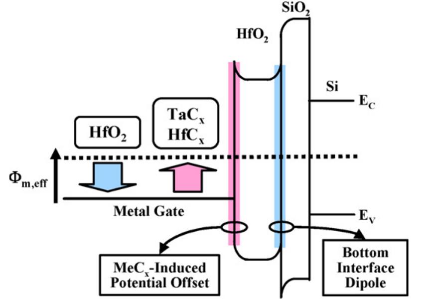 Schematic illustration of bottom interface dipole [4,6] and