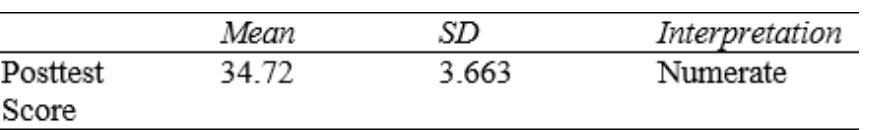 A posttest score of enhanced regiona numeracy test result