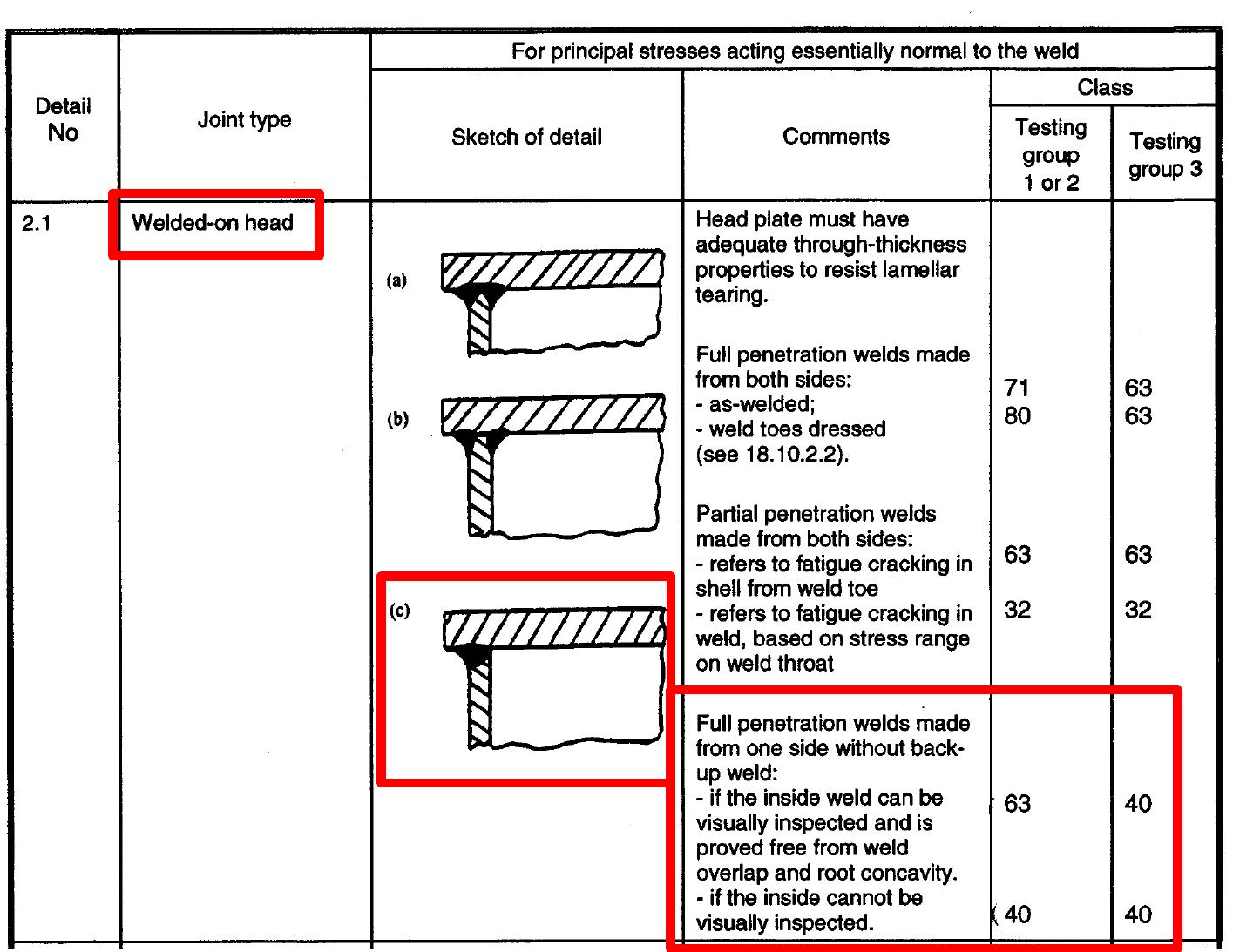 Figure 30 - Comparison of Pressure Vessel Codes ASME Section