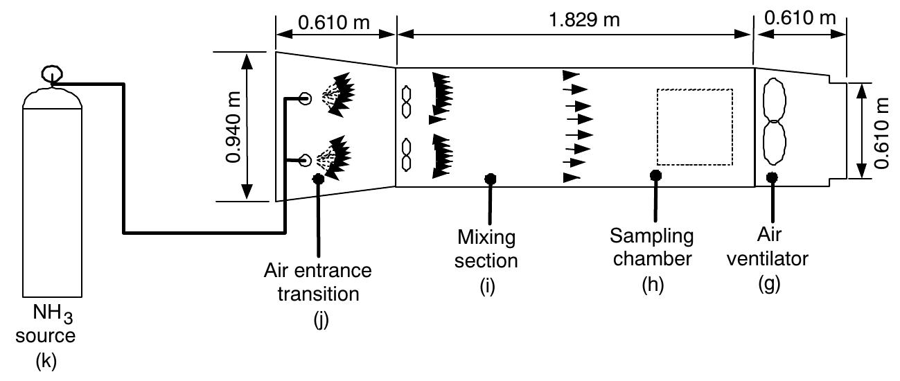 Schematic diagram of the ammonia exhaust simulation chamber