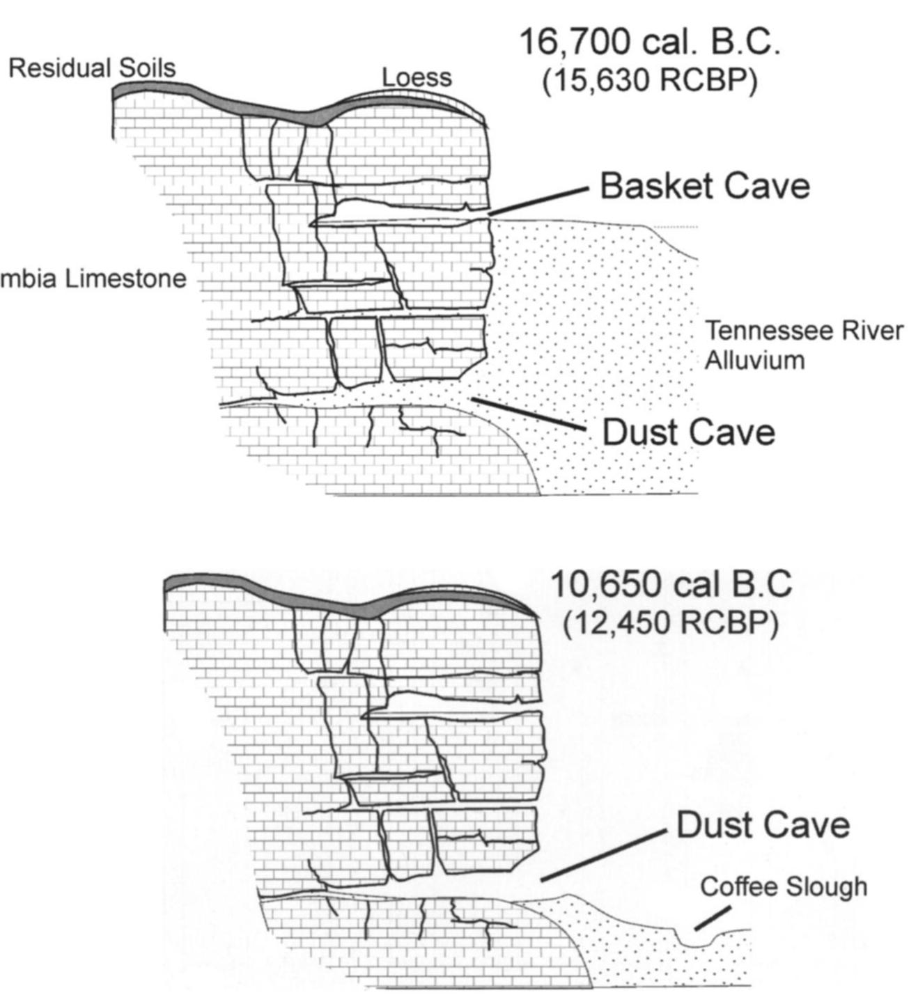 Schematic of the northern valley cross-section showing the