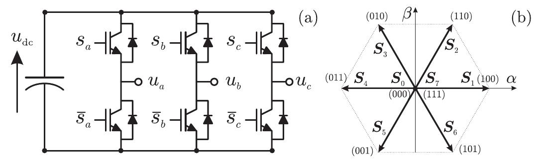 2l-vsi: (a) topology. (b) voltage vectors in a—( plane.