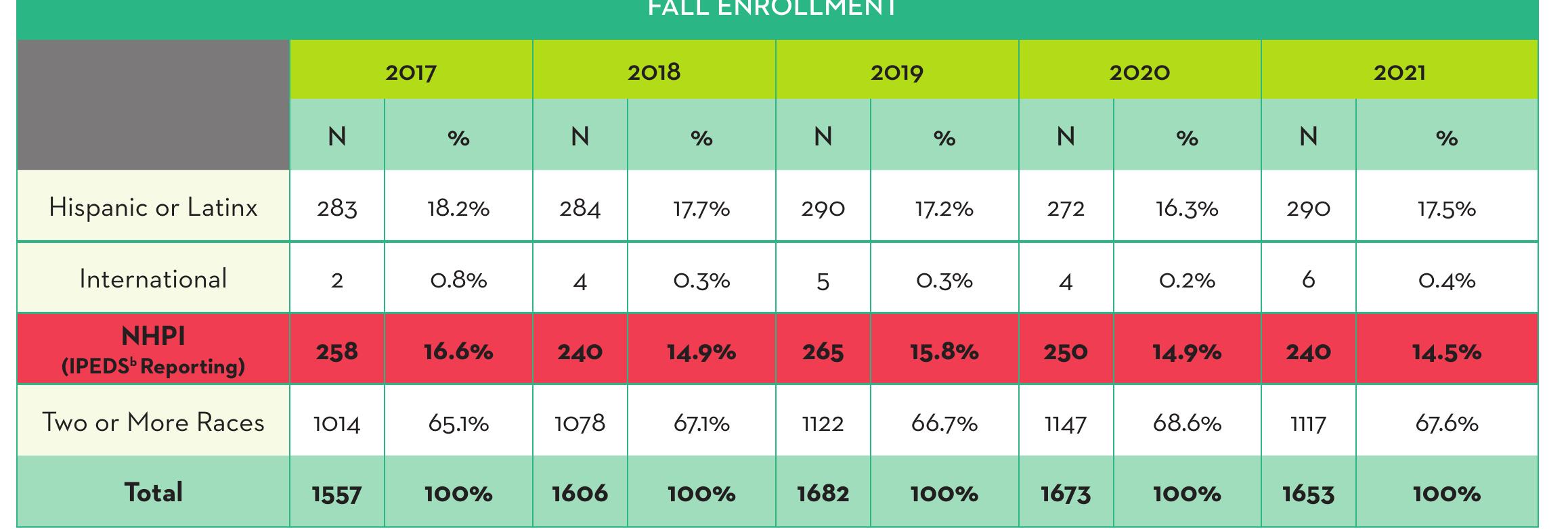 Note: adapted from “oceania in the desert: a quantcrit