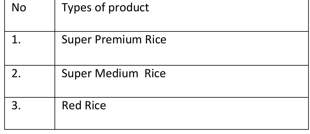 1 types of products from parung kembang rice poultry factory