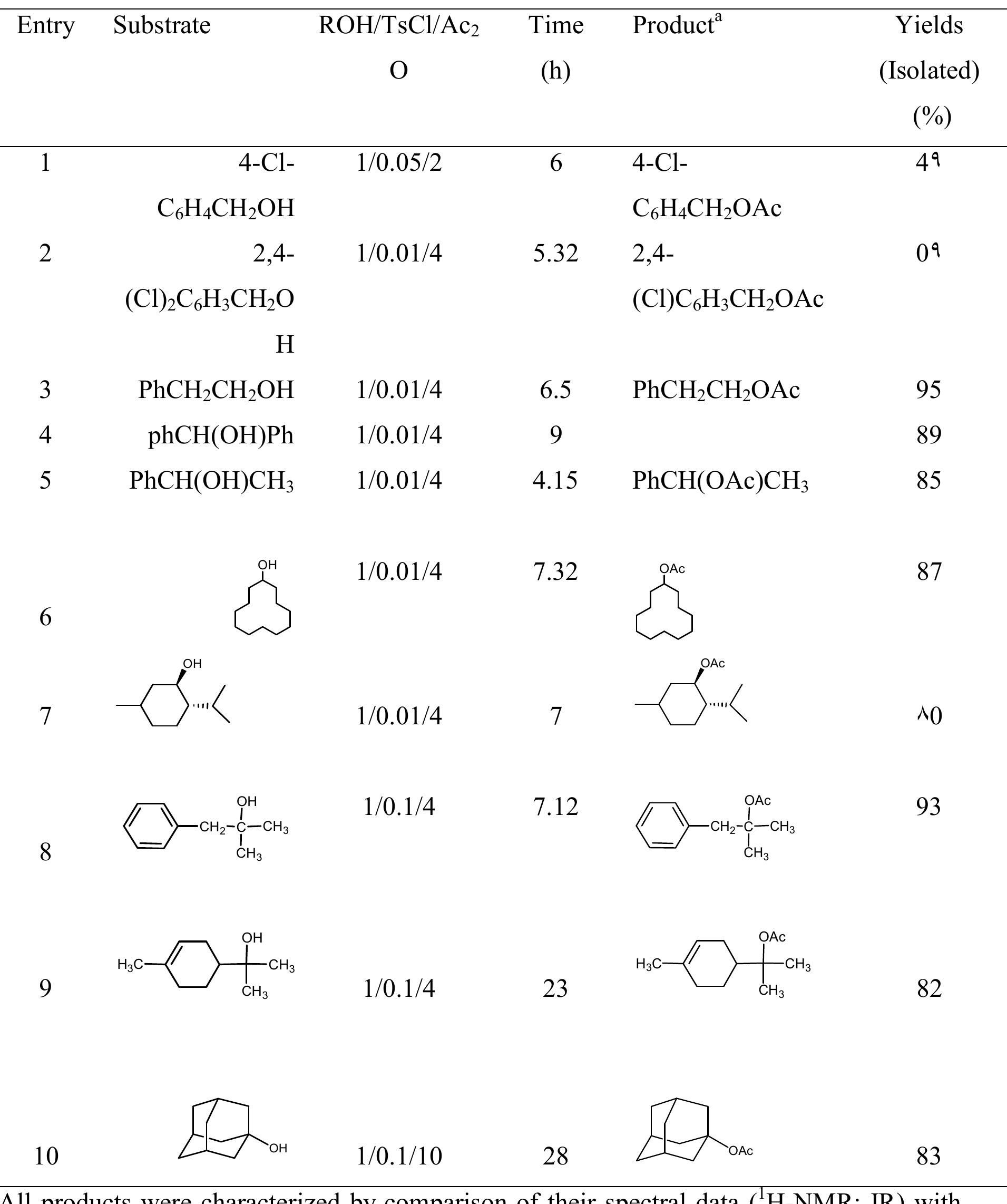 Acetylation of the alcohols using ac,o catalyzed with p-tscl