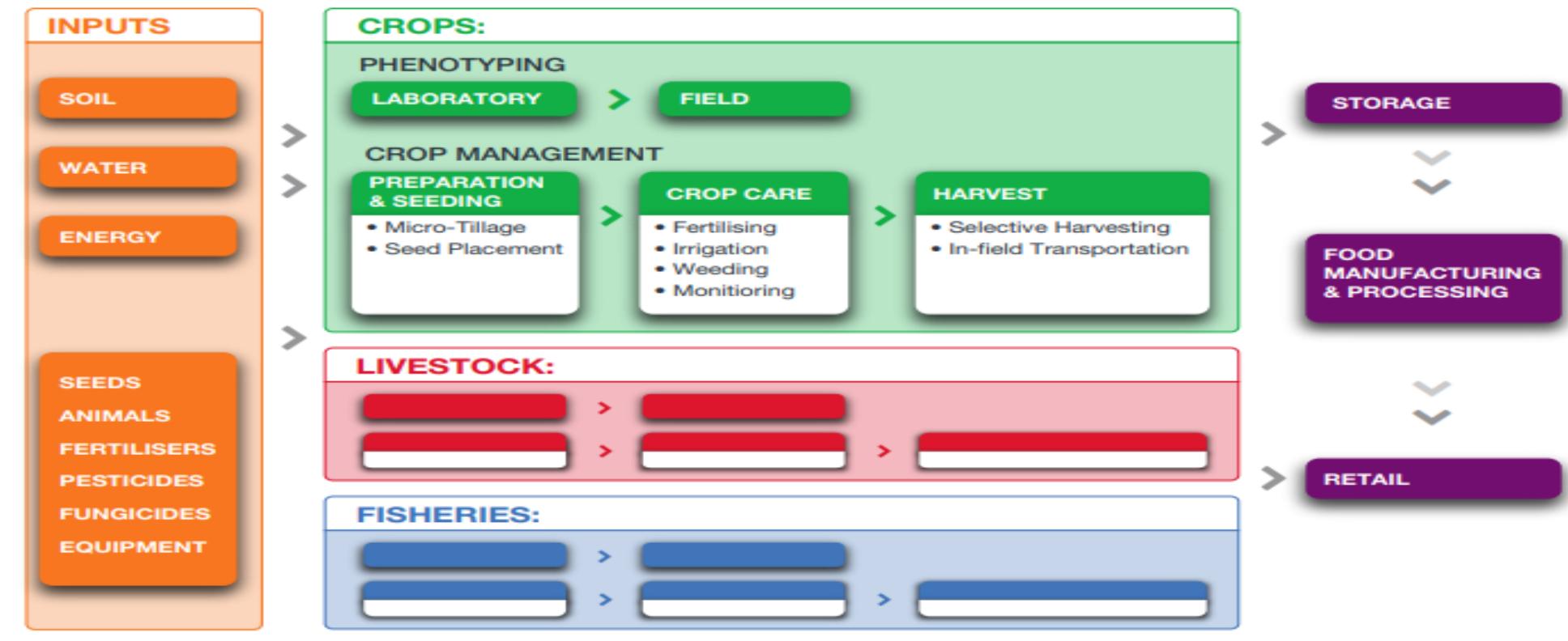 —iot sensing platform architecture(adapted from [37]