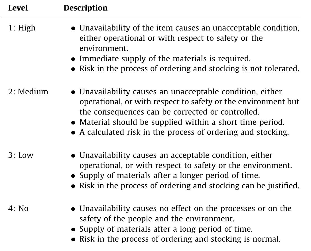 Criticality levels. table 4.5