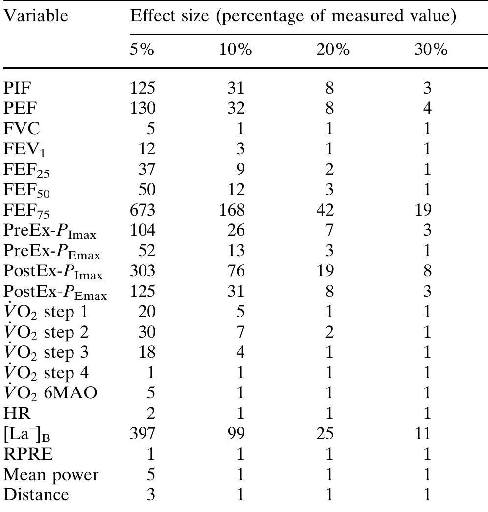 Pif peak inspiratory flow, pef peak expiratory flow, fvc
