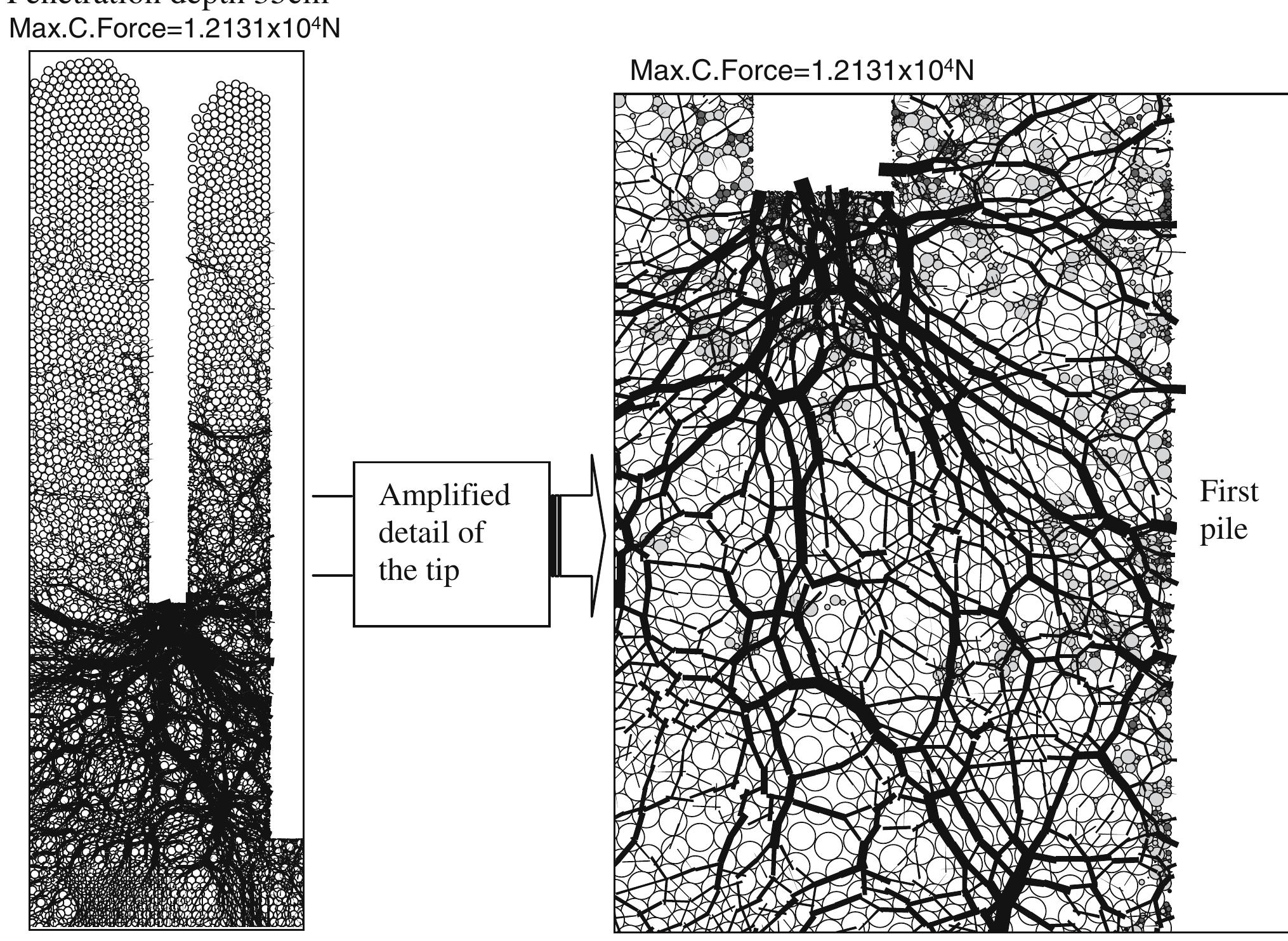 Example of the force chains generated during the