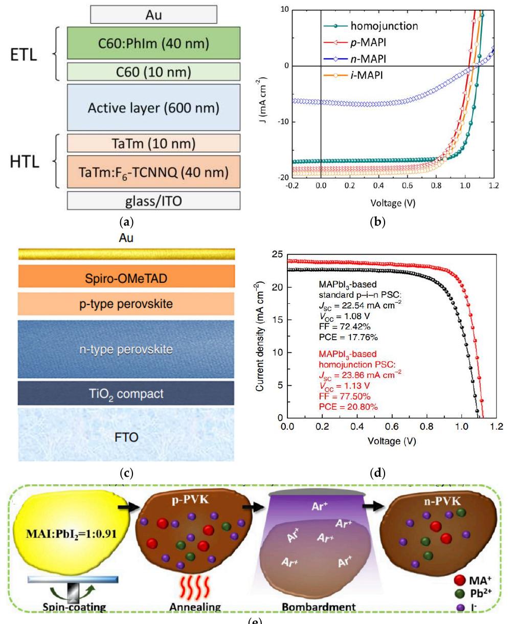 (a) schematic of the perovskite thin-film solar cell