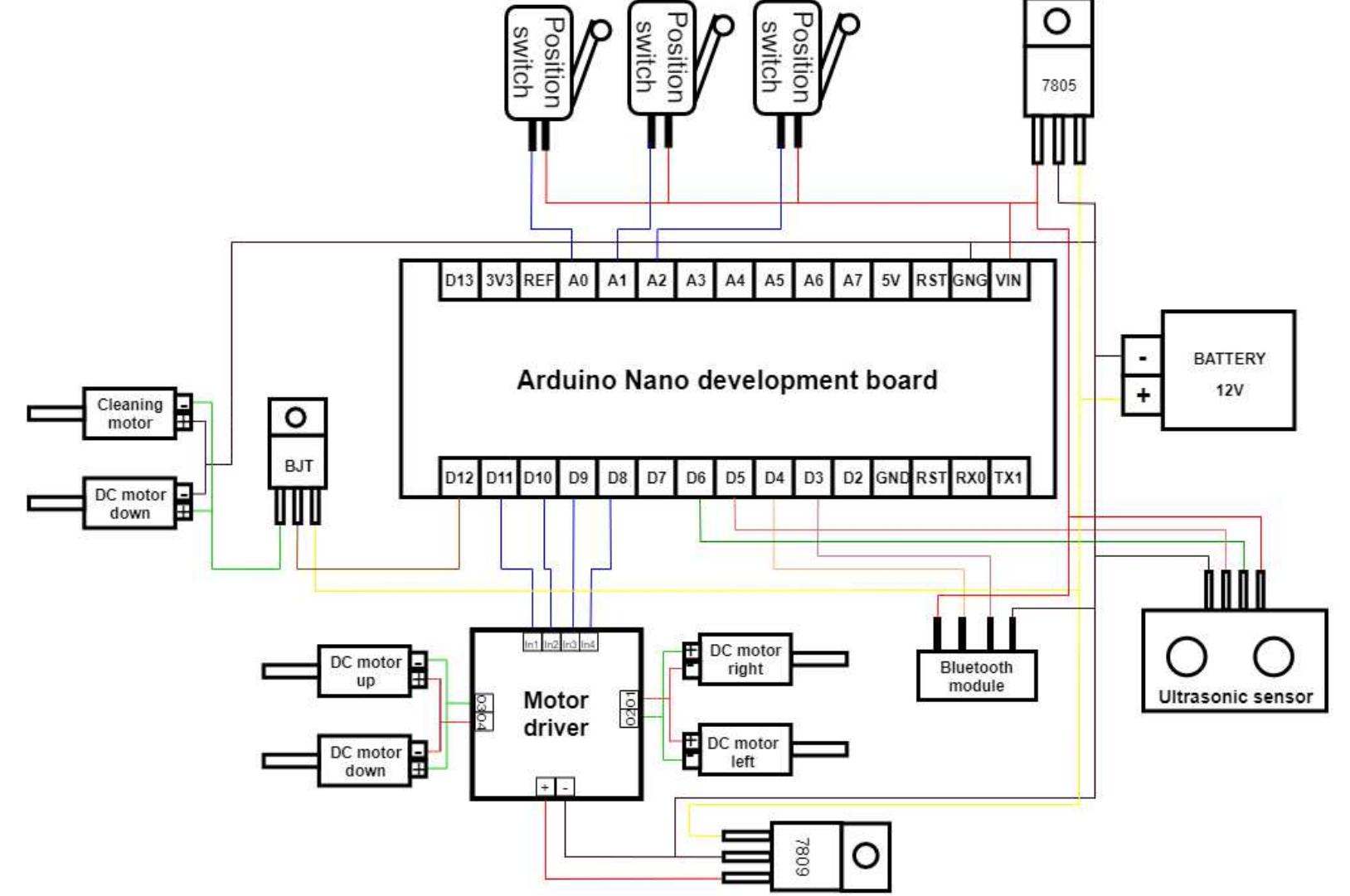 The vertical movement is the first step of the loop
