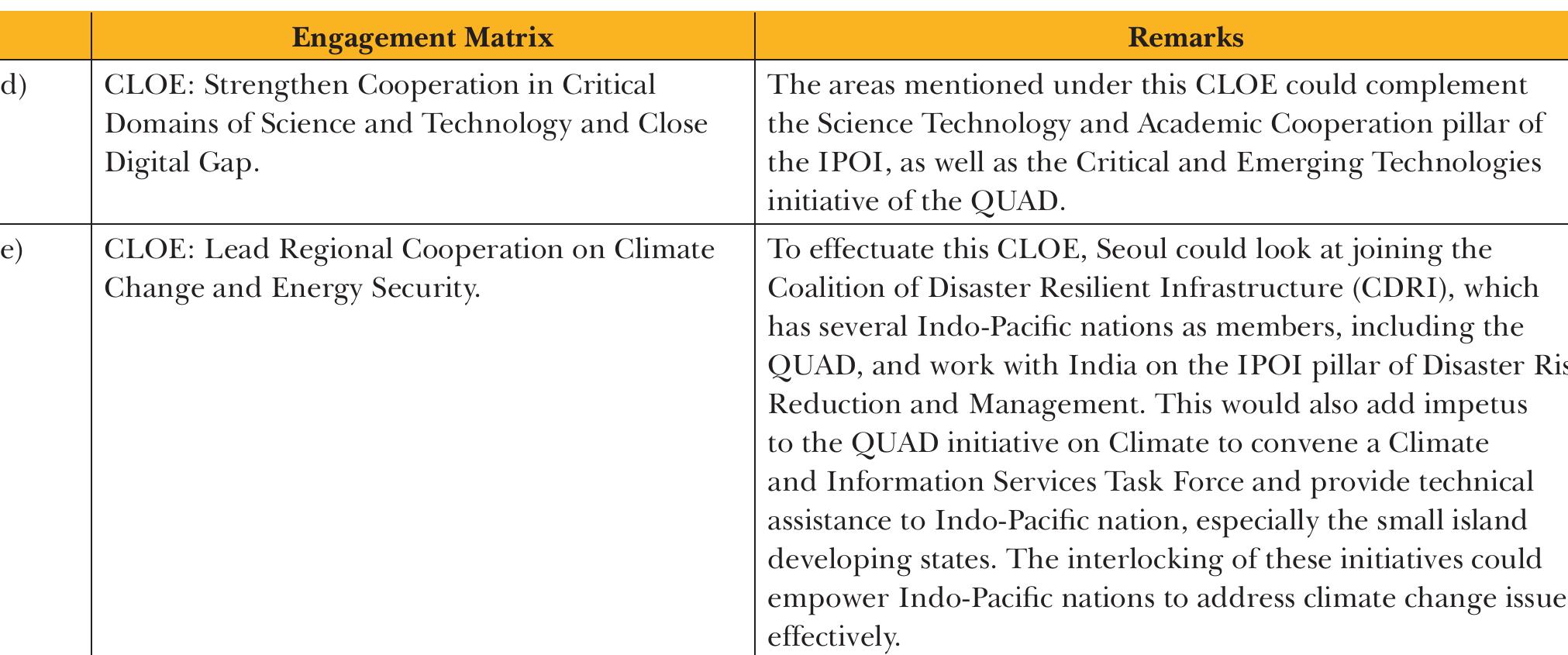 Shipbuilding south korea’s shipbuilding industry has ranked