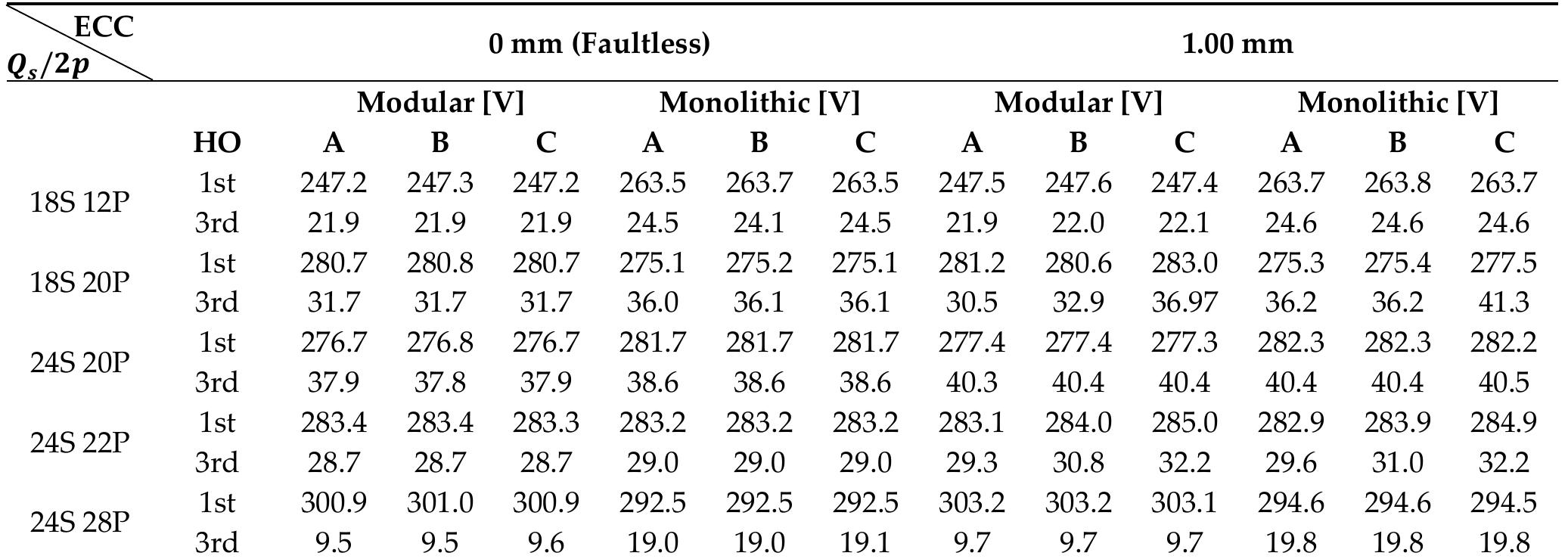 Fundamental component and third-order harmonic of back-emf