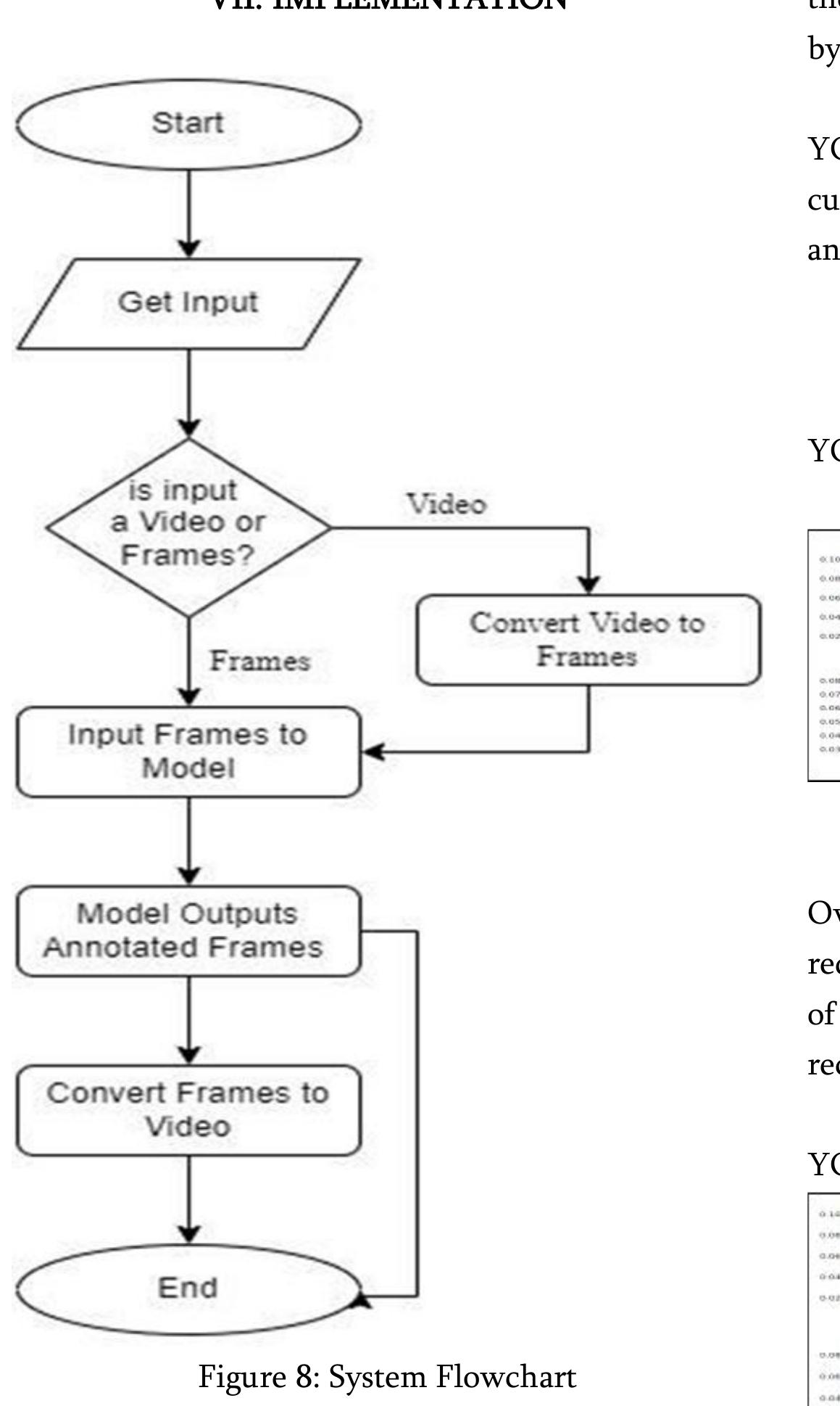 Figure 6 - Accident Prone System using YOLO