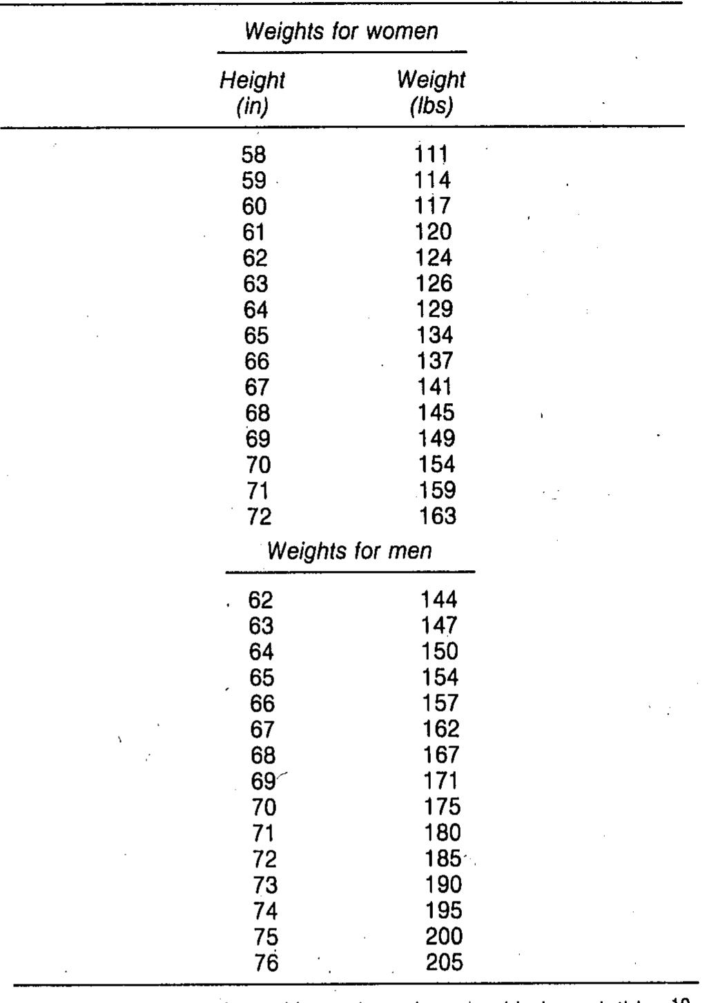 Table 1 - from Progressive Isoinertial Lifting Evaluation