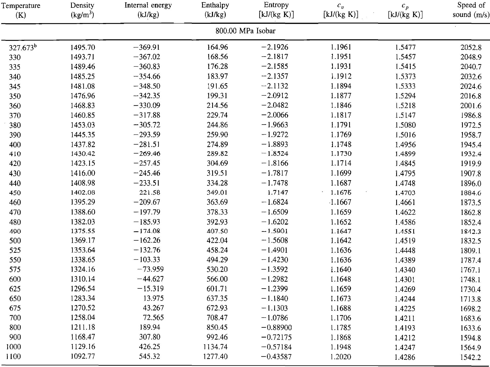 “sublimation temperature. melting temperature. “saturation