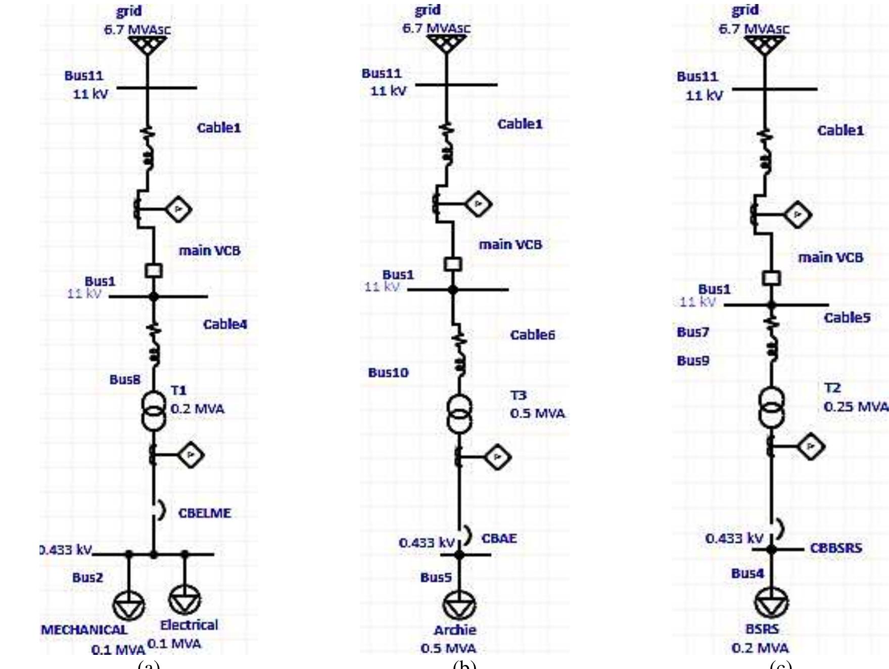 (PDF) Coordination of protective relays in the substation
