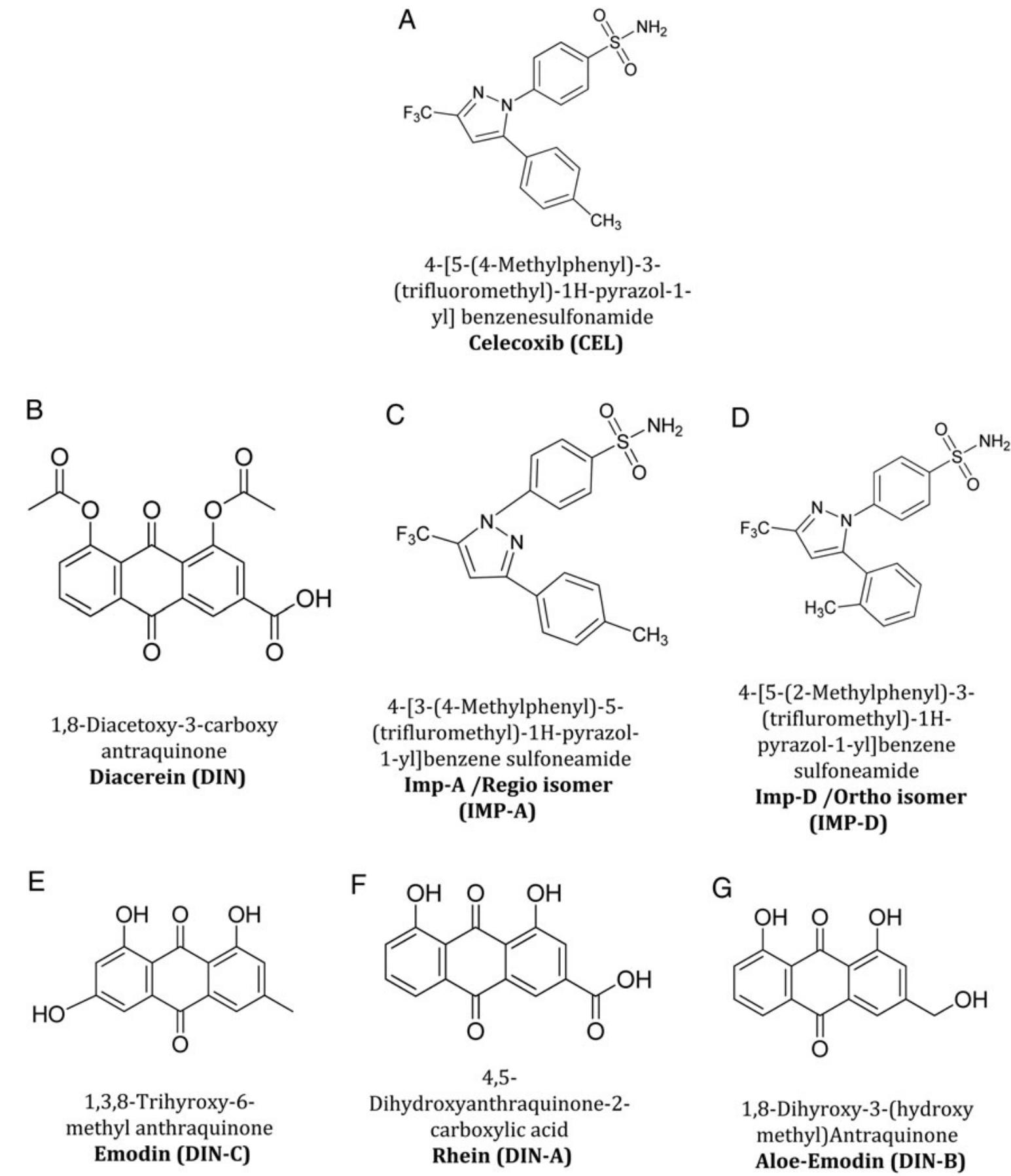 Chemical structure of cel and din, and their impurities (a)