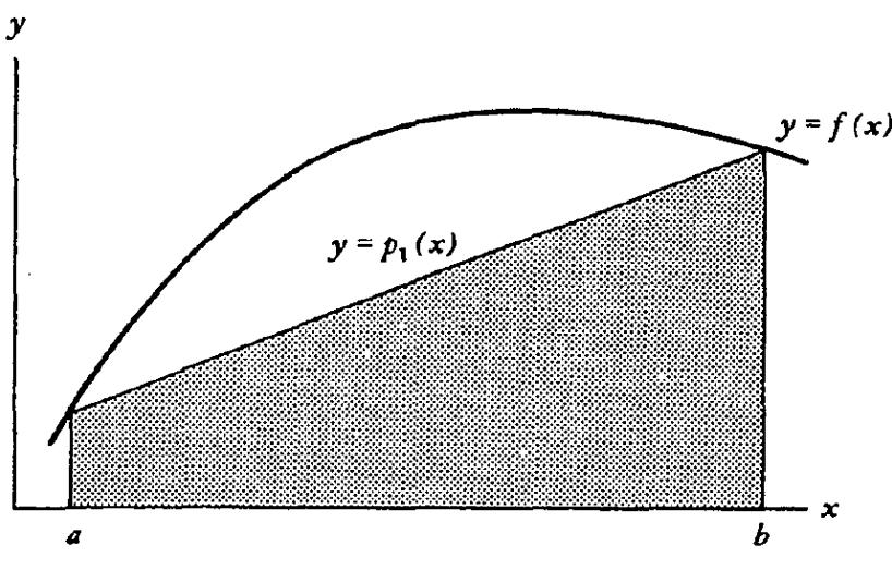 Illustration of the trapezoidal rule [23] the simple