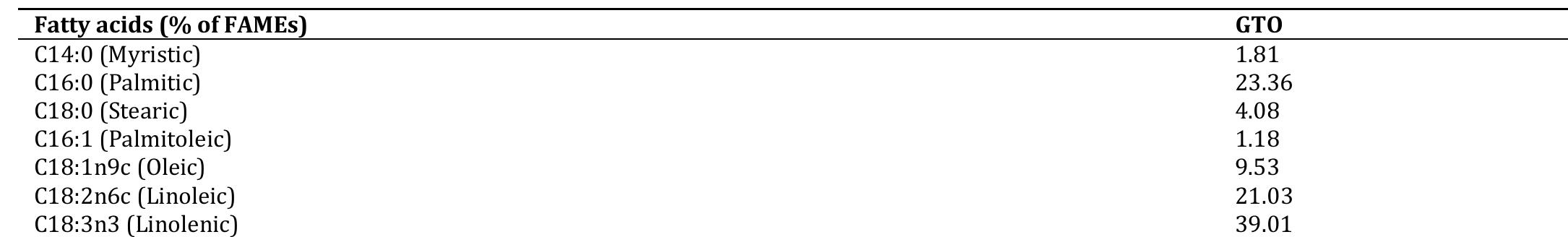 Fatty acid profile of gto
