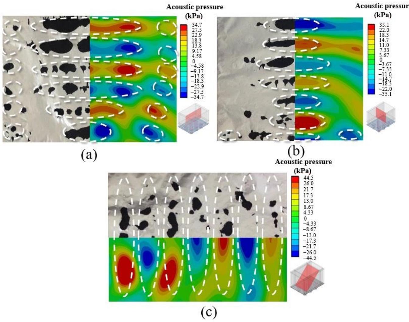 Acoustic pressure distribution from the tda in some areas